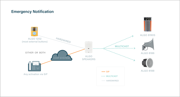 8180 IP Audio Alerter - Algo Communication Products Ltd.