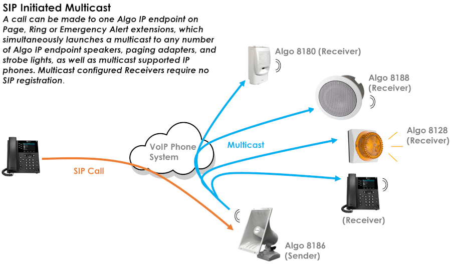 8186 IP Horn Speaker - Algo Communication Products Ltd.