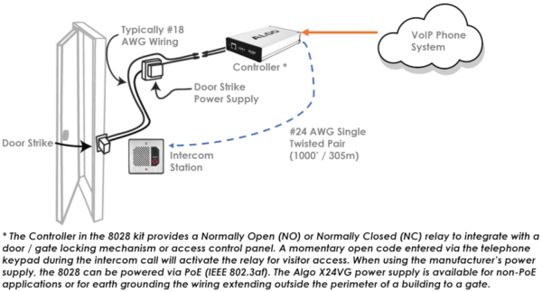 Algo 8028 IP Doorphone for Door & Gate Entry - SIP - Access Control