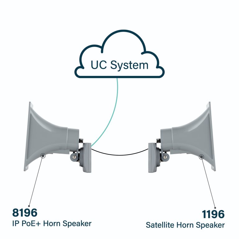 8196 IP PoE+ Horn Speaker - Algo Communication Products Ltd.