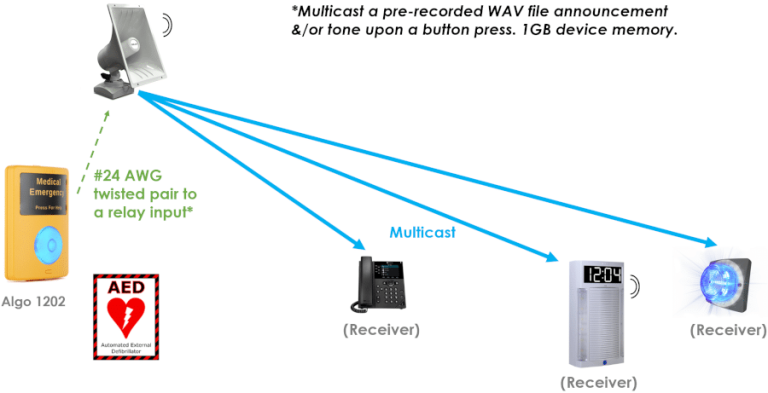 Algo IP Paging & PA System - Algo Communication Products Ltd.