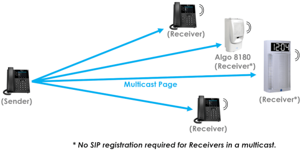 Algo IP Paging & PA System - Algo Communication Products Ltd.