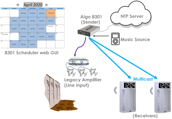 Algo IP Paging & PA System - Algo Communication Products Ltd.