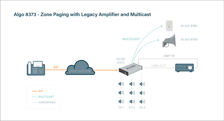 Algo IP PA System - Algo Communication Products Ltd.