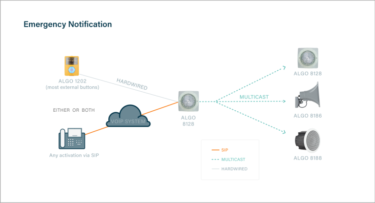 Emergency Notification - Algo Communication Products Ltd.