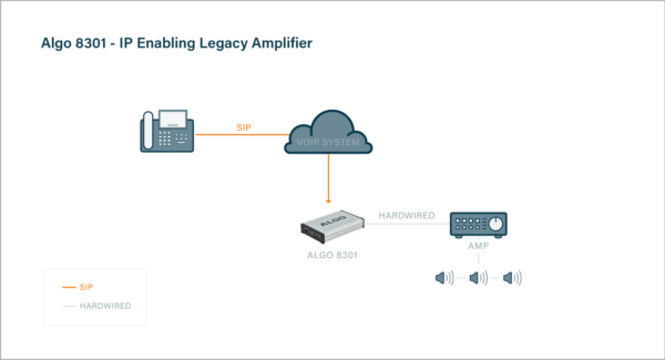 8301 IP Paging Adapter & Scheduler - Algo Communication Products Ltd.