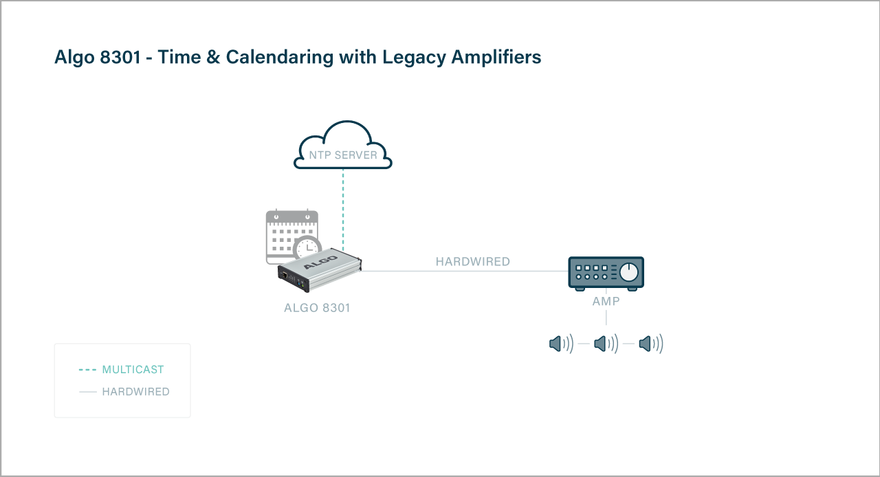 Algo 8301 Wideband IP Paging Adapter & Bell Scheduler - AV Mart Australia