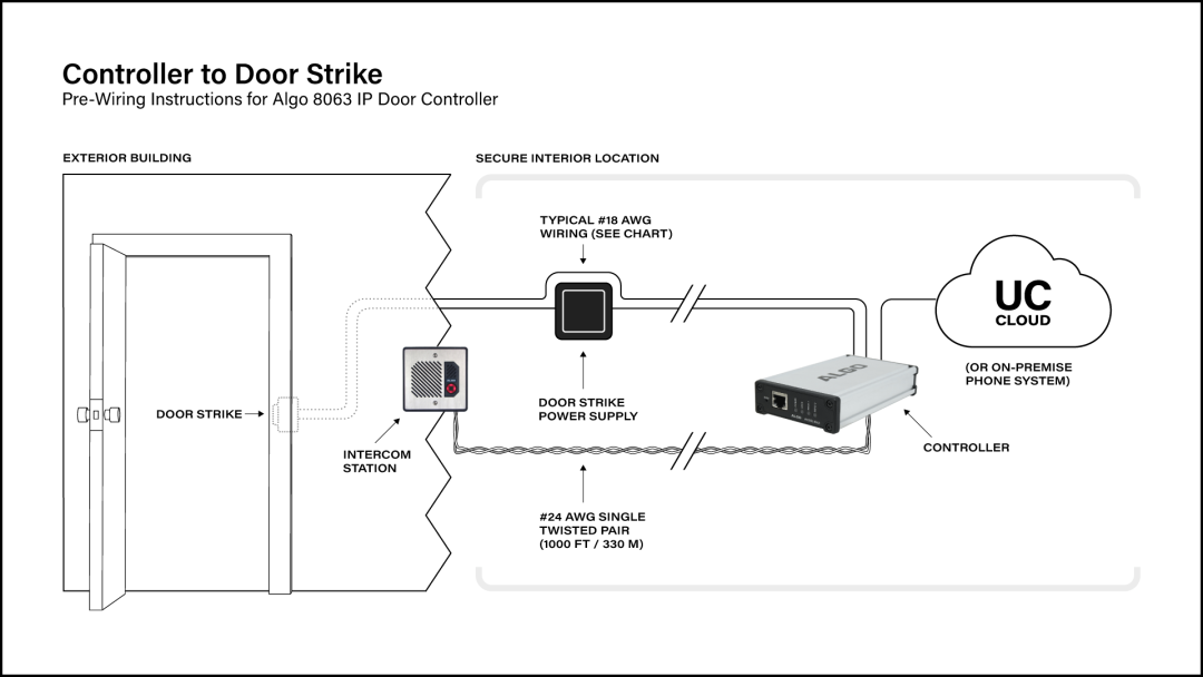 Secure Door Entry - Algo Communication Products Ltd.